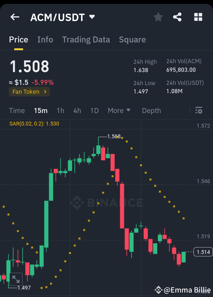 ACM/USDT Trading Signal with High Profit Gain: Buy, Sell, an | Emma Billie on Binance Square