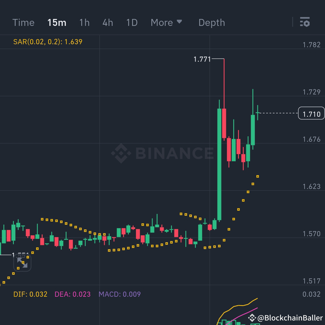 #UMATrading TOWARDS $2 $UMA /USDT Breakout Alert – Bulls in | BlockchainBaller on Binance Square