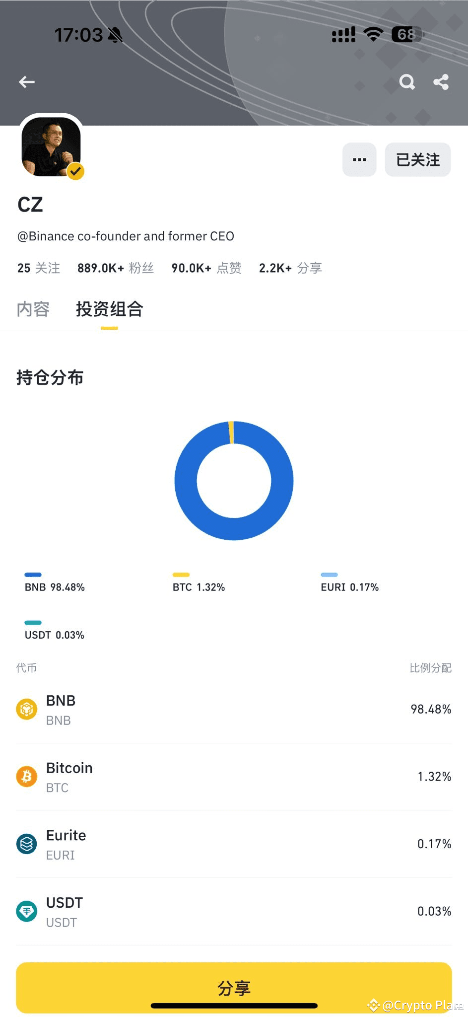 Cz announced his position, and BNB occupied 98.48% of the po | Crypto ...