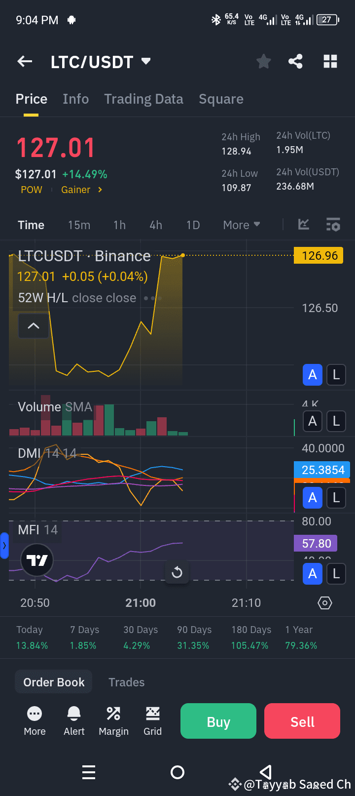 $LTC Next move Prediction Prediction & Strategy: - **Short- | Tayyab ...