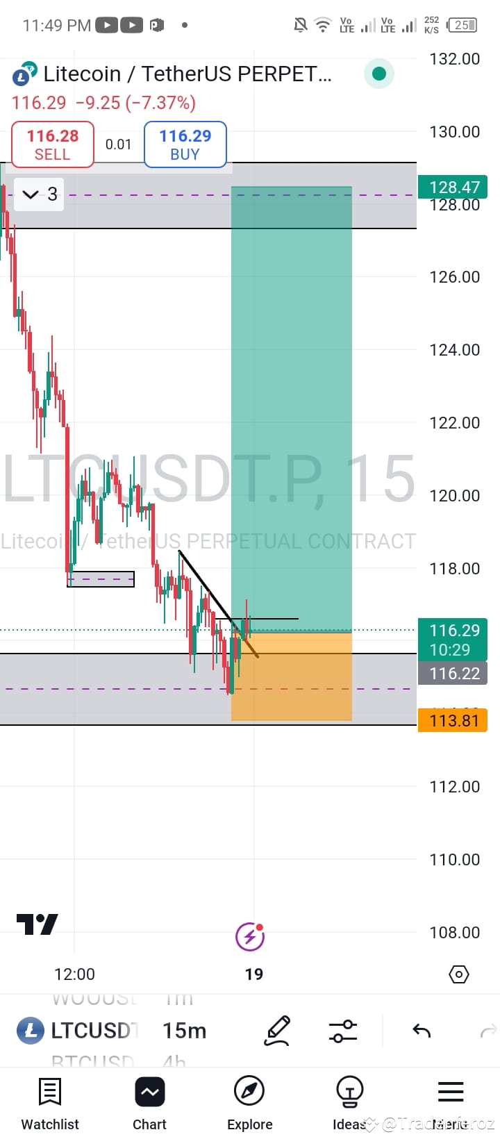 ltc call | Trader feroz on Binance Square