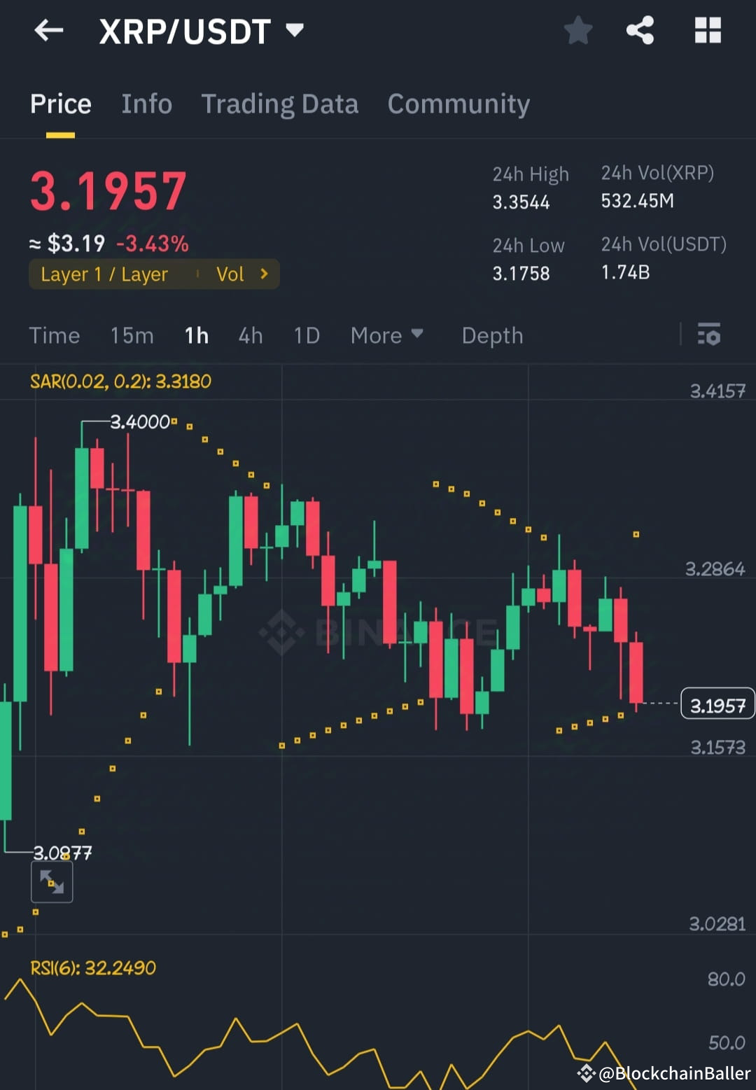 🚨 $XRP /USDT ON A BEARISH TRAJECTORY – WHAT’S NEXT? 🚨 $XR | BlockchainBaller on Binance Square