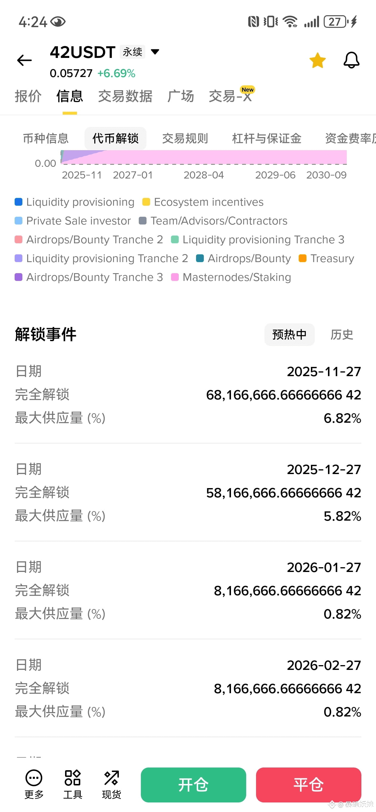 $42 Brothers, on the morning of the 27th, 68 million tokens | 暴躁妖妹 on ...