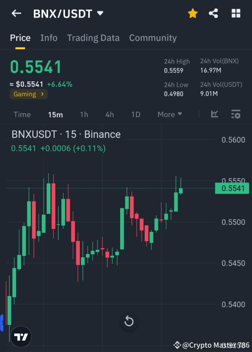 $BNX 🚀 BNX/USDT: Technical Analysis & Trade Insights 🔥 | Crypto Master 786 on Binance Square
