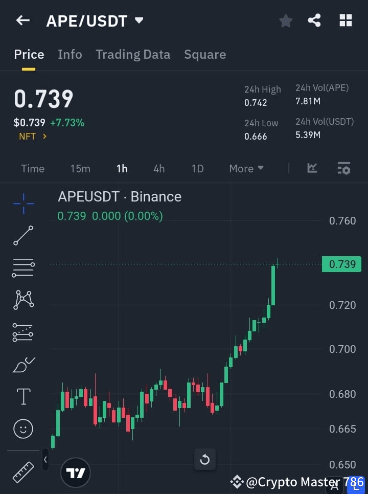 🚀 $APE /USDT – Ready to Breakout? 🔥 📊 Current Price: $0. | Crypto Master 786 on Binance Square