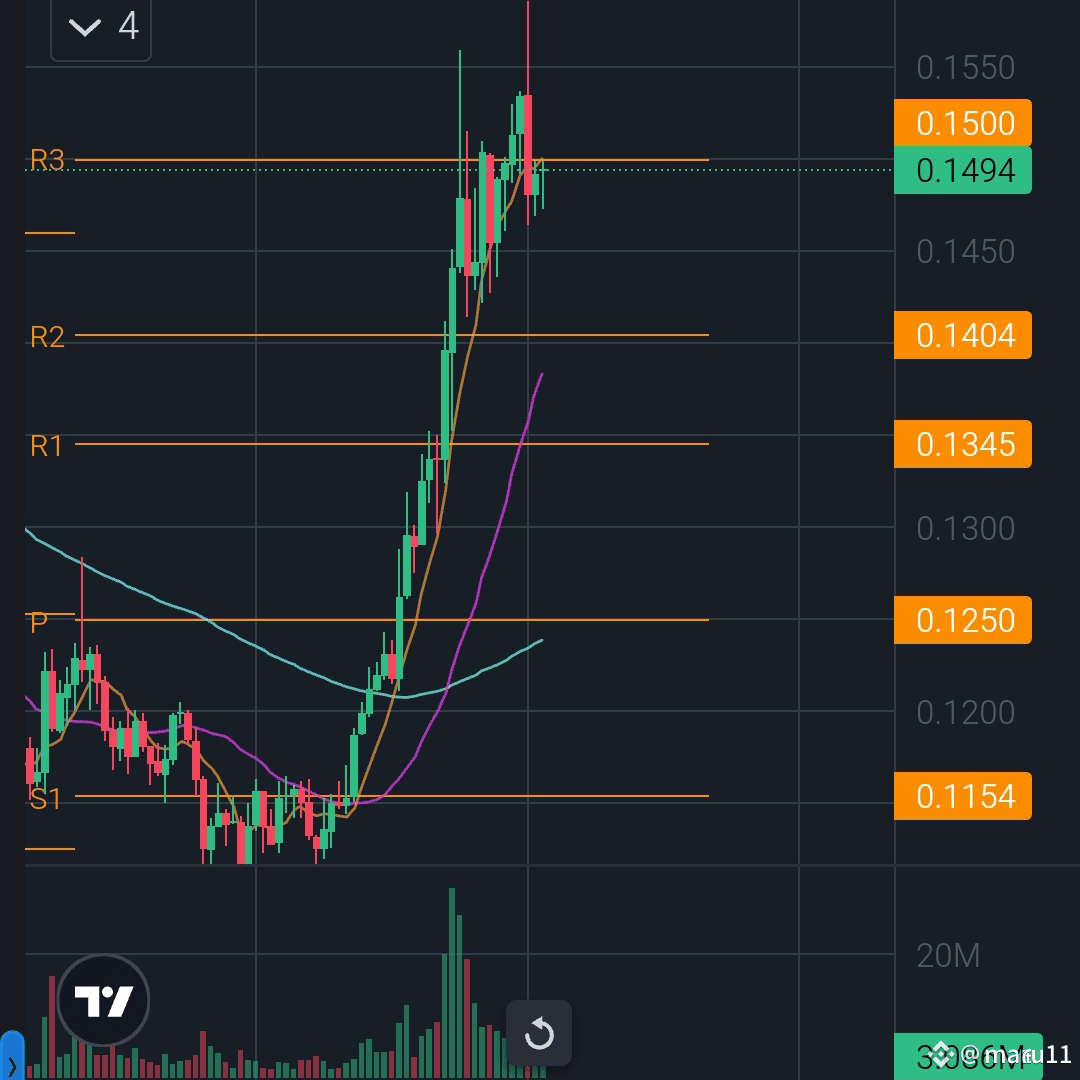 $USUAL 🔥 TRADE AND INVEST 🔥 Trade Setup:LONG Entry (Lon | _CRYPTO WORLD ...