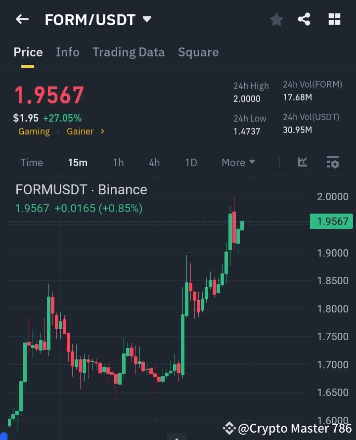 🚀 $FORM /USDT Bullish Rally Continues! 🔥💯 Current Price: | Crypto Master 786 on Binance Square