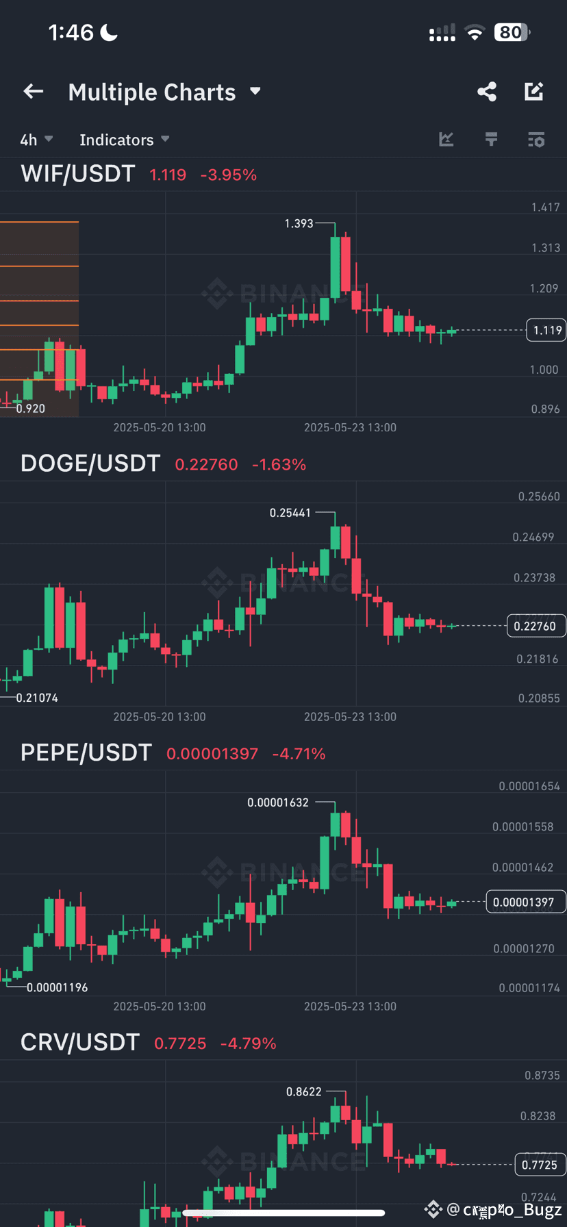 $BTC check Alts multiple charge in the same range on 4H. It | crypto ...
