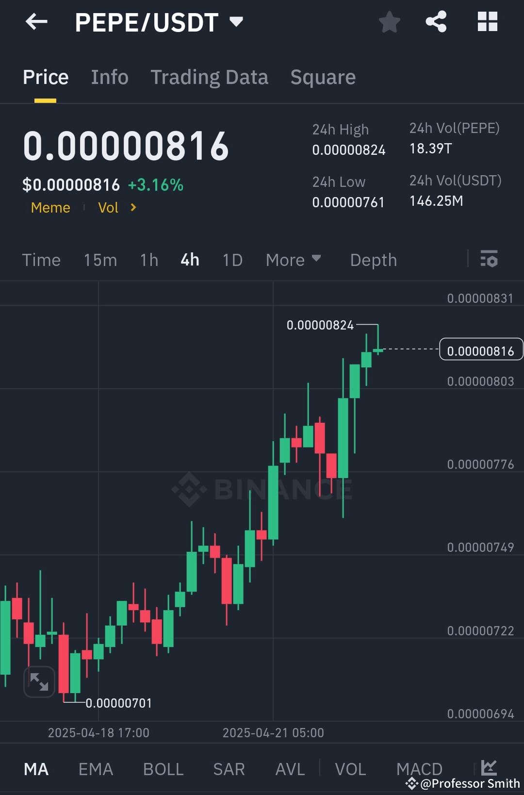 $PEPE /USDT BULLISH BREAKOUT IN PLAY — NEW HIGHS LOADING! Cu | Professor Smith on Binance Square