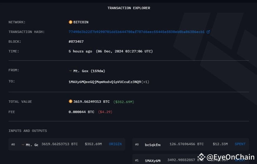 Five hours ago, Mt. Gox transferred 3,620 BTC ($352.69M) to | EyeOnChain on Binance Square