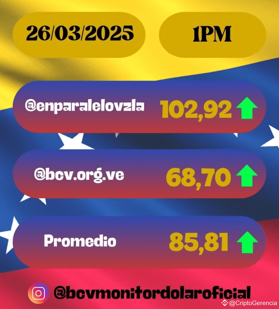 📉📈 ¿Cómo manejar el tipo de cambio en Venezuela para opera ...