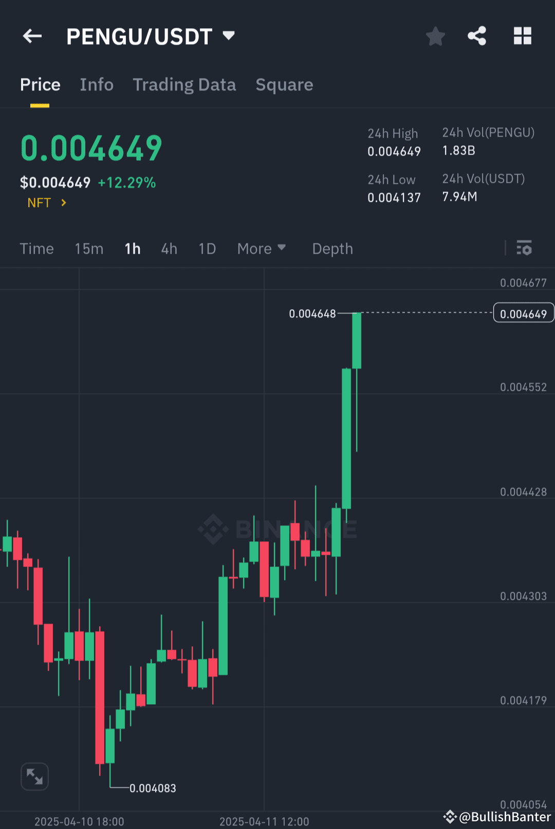 $PENGU /USDT Long Trade Signal – Momentum Picking Up Speed N | BullishBanter on Binance Square