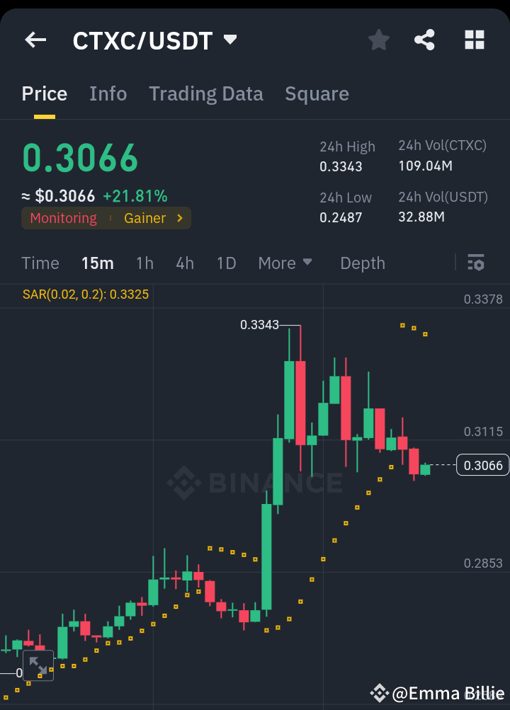 CTXC/USDT Trading Signal with High Profit Potential 🎯 Curr | Emma Billie on Binance Square