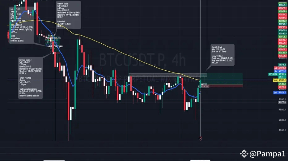 🚀 BTC to the Moon?! 🌕 Catching a Potential 4-Hour Rocket! 📈 | Pampa1 on ...