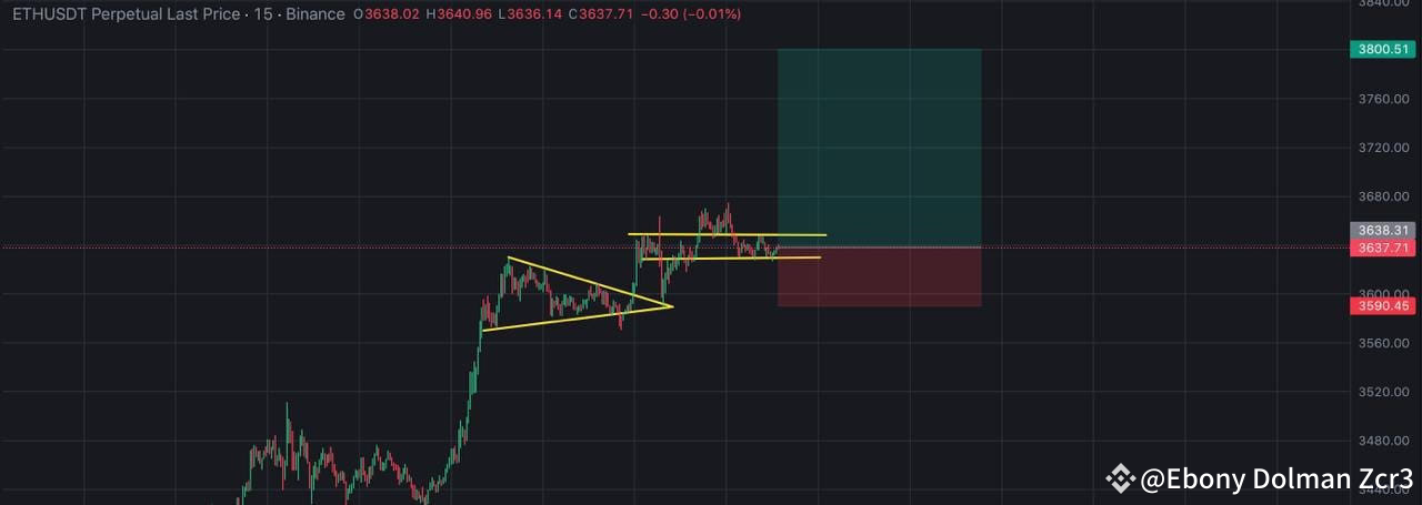 #ETH moving so fast . Next 3800 Buy and hold tight hurry $E | Ebony ...