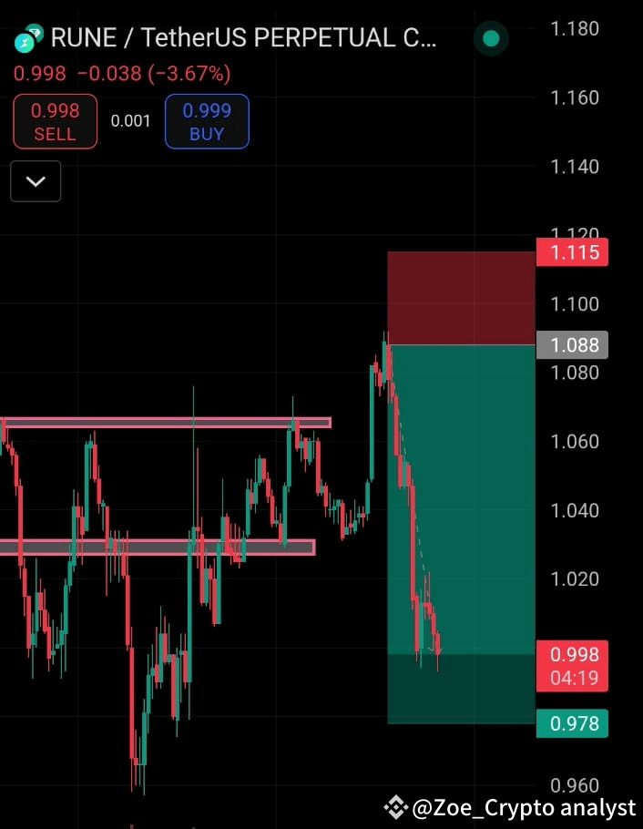 $RUNE /USDT short trade signal 🛑 🚦 BEARISH MOMENTUM CONFI | Zoe_Crypto analyst on Binance Square