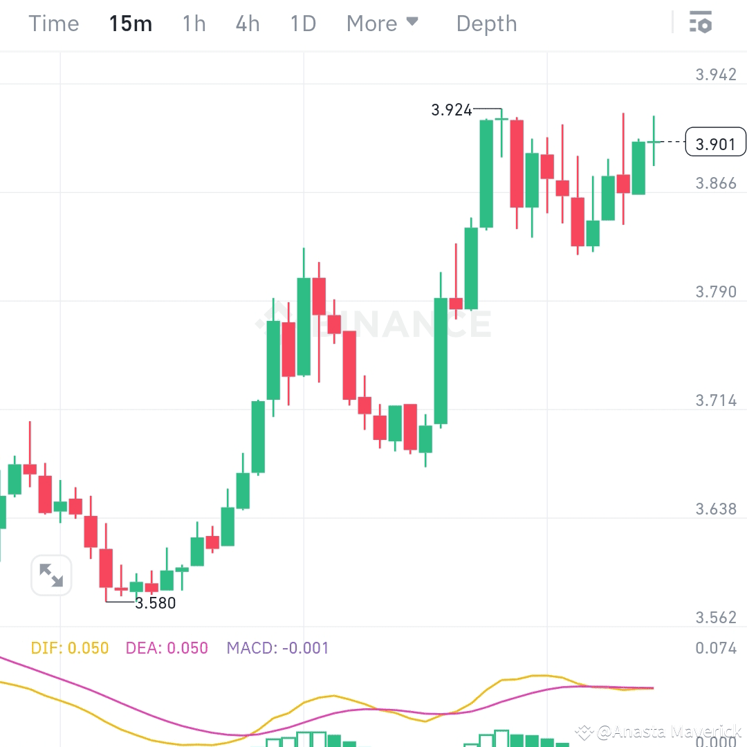 $TIA /USDT – Explosive Surge or Temporary Hype? $TIA has | Anasta Maverick on Binance Square