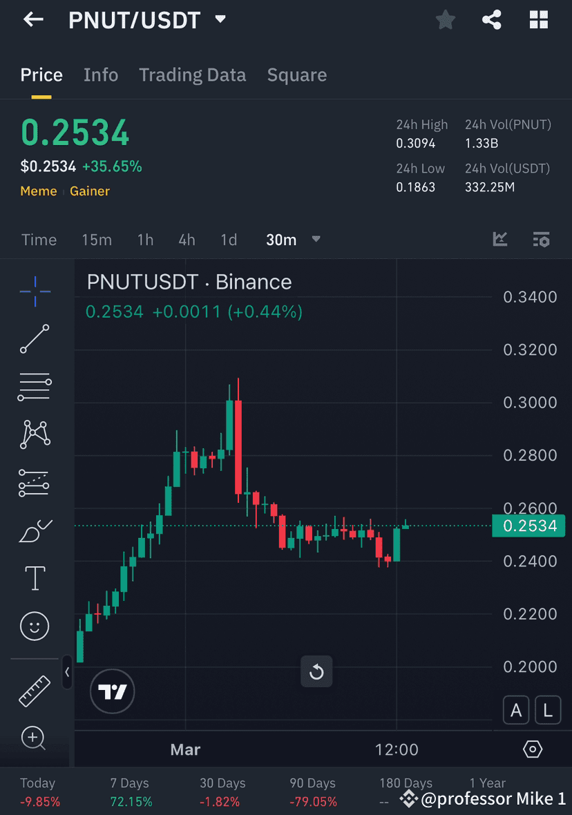 $TRUMP /USDT Bull Run Confirmed – Huge Upside Potential!🔥💯 | professor Mike 1 on Binance Square