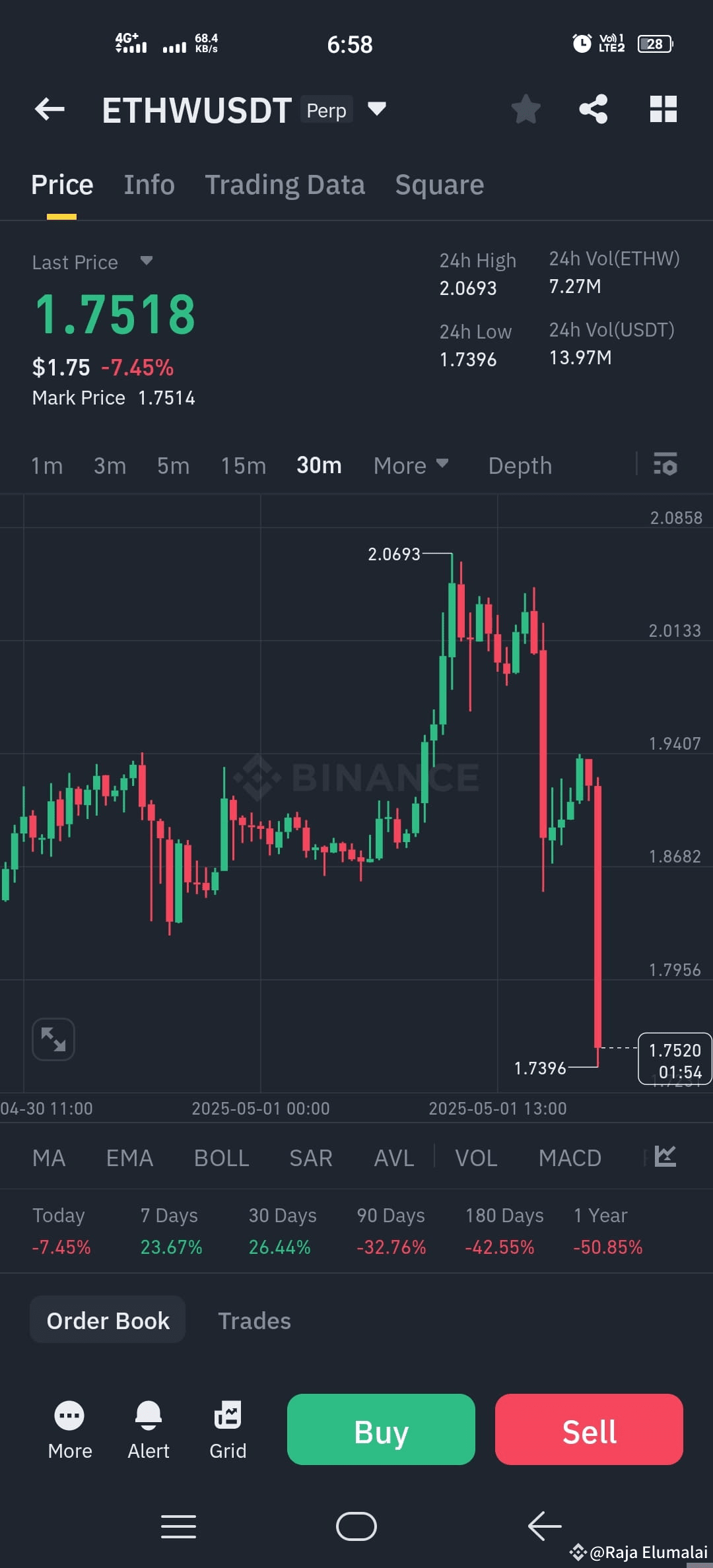 #ETHW 📈 Long Signal #ETHWUSDT 30m | Mid-Term Entry price | Raja Elumalai on Binance Square