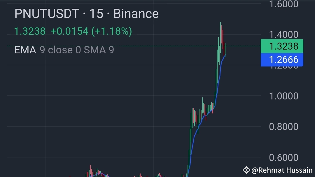 Will PNUT/USDT Reach $10 or Not?📢 | Rehmat Hussain on Binance Square
