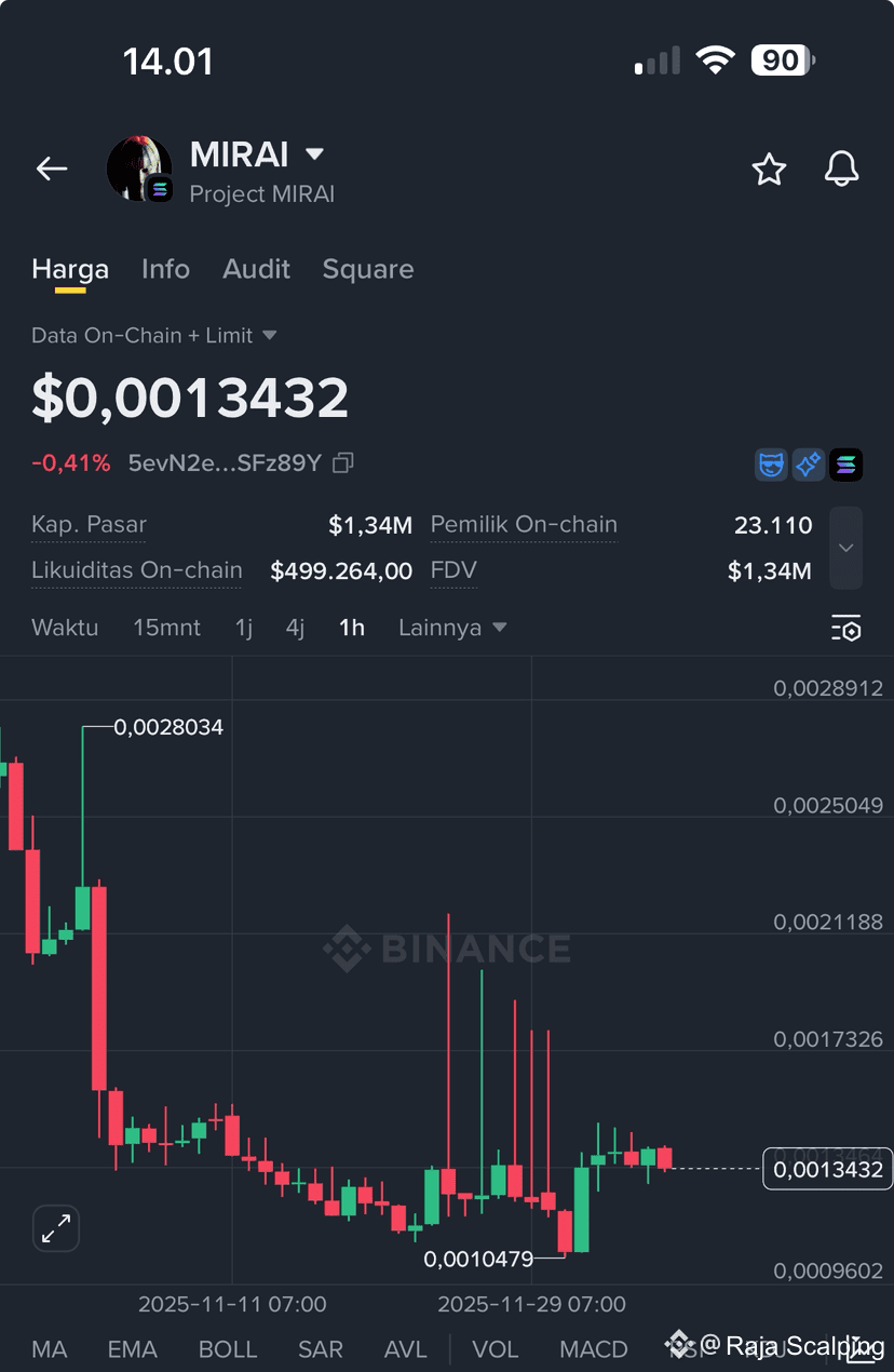 Holder $MIRAI di Alpha is quite a lot too. Is this coin good | MPS ...