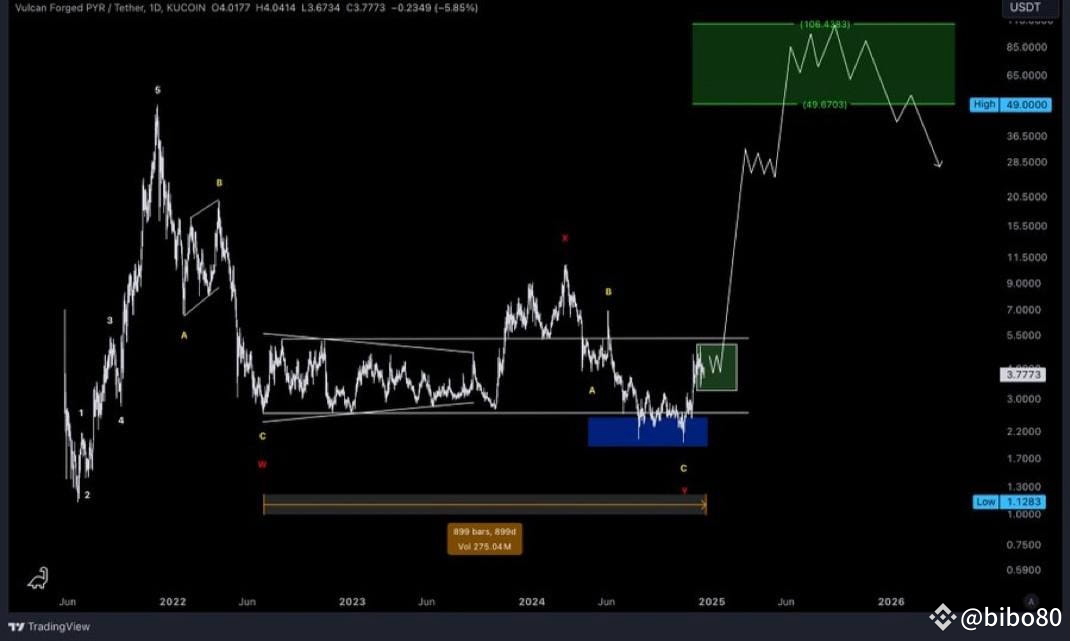 #PYR coin sleeping monster The coin is in excellent areas $ | bibo80 on ...