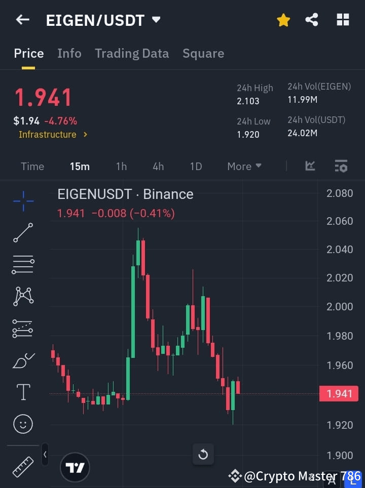 $EIGEN /USDT SHORT TRADE SIGNAL! 🔥💯 Current Price: $1.941 | Crypto Master 786 on Binance Square