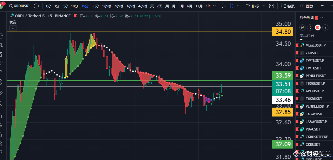On July 13, 2024 at 20:22, pay attention to the ordi variety | 财经美美 on ...