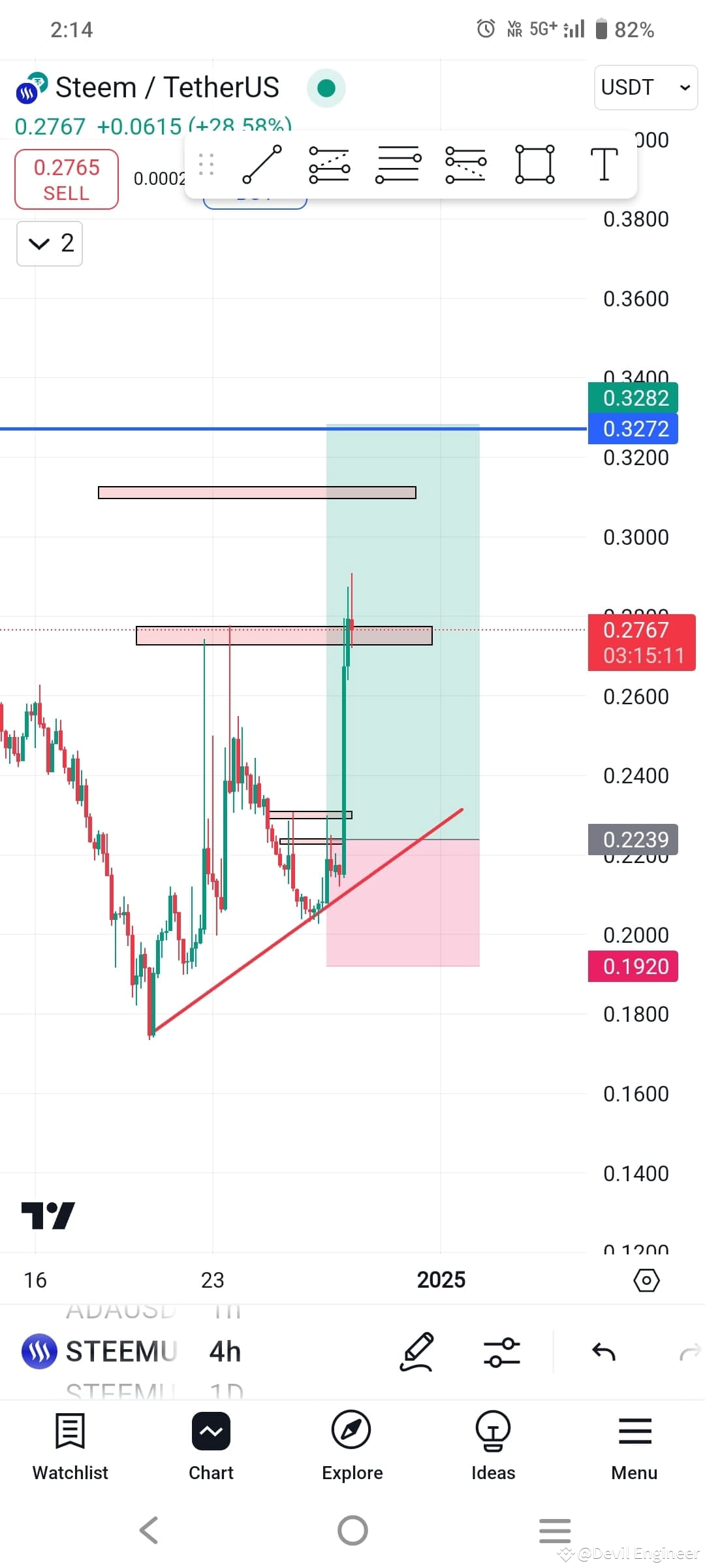 🎯 Target Hit! $STEEM is on FIRE! 🔥 "Trading isn’t just ab | Devil Engineer on Binance Square