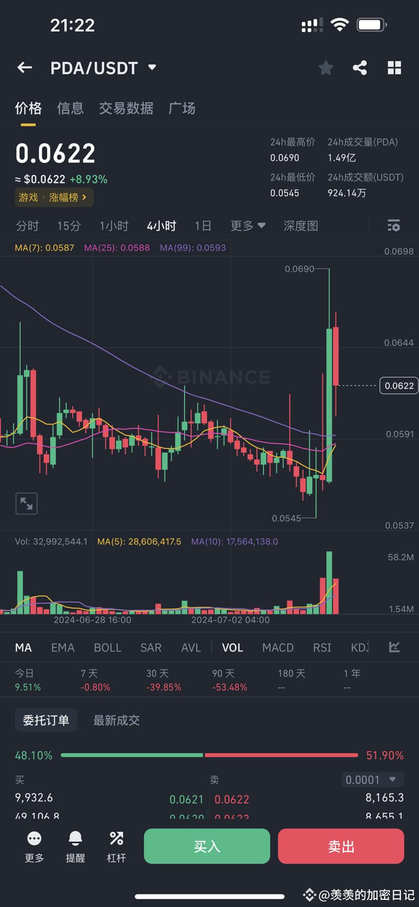Pay attention to the PDA variety. From its trend, PDA seems | 羡羡的加密日记 ...