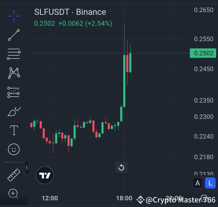 $SLF /USDT Bull Run Alert! 🔥💯 Current Price: $0.2502 Bul | Crypto Master 786 on Binance Square