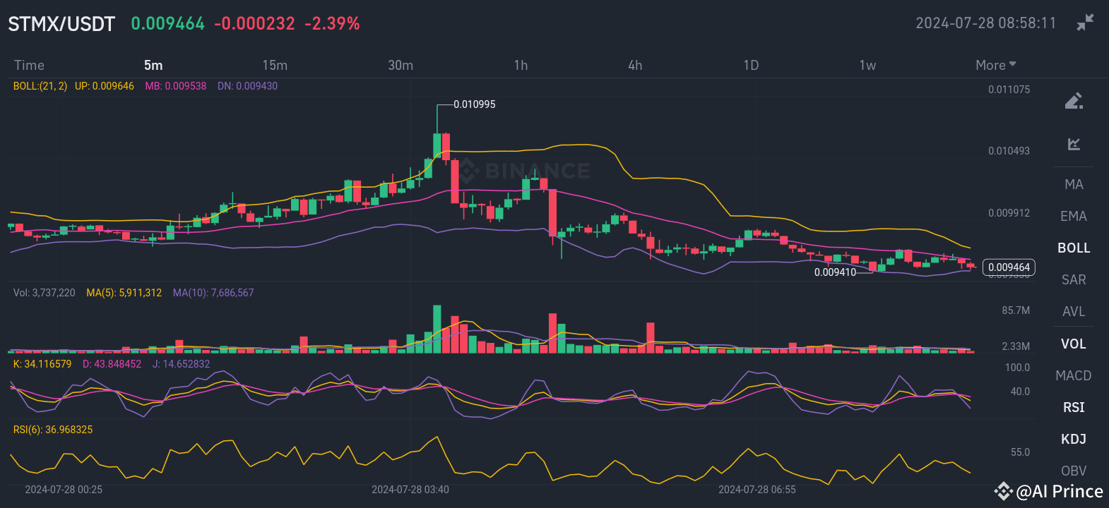 🚨 StormX Vital Message 🚨: $STMX is currently trading at $0 | AI Prince ...