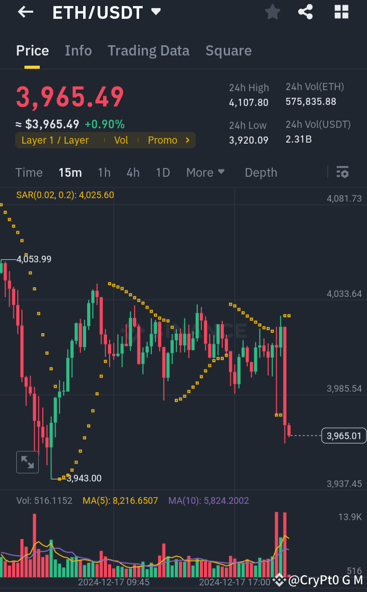 $ETH /USDT Technical Analysis and Trade Signals Current P | CryPt0 G M on Binance Square