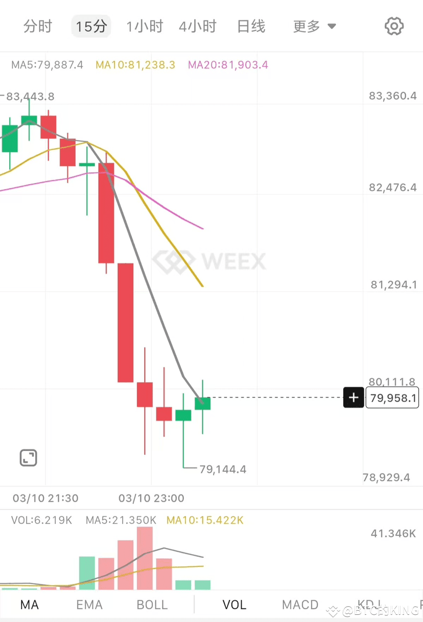 Current Price Order Benefits💰 Buy Bitcoin at the current pr | BTC的KING ...