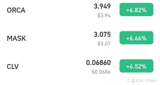🚀 Top Gainers Today: $ORCA , $MASK & $CLV Surge! 📈 Chec | Brian Wilson ...