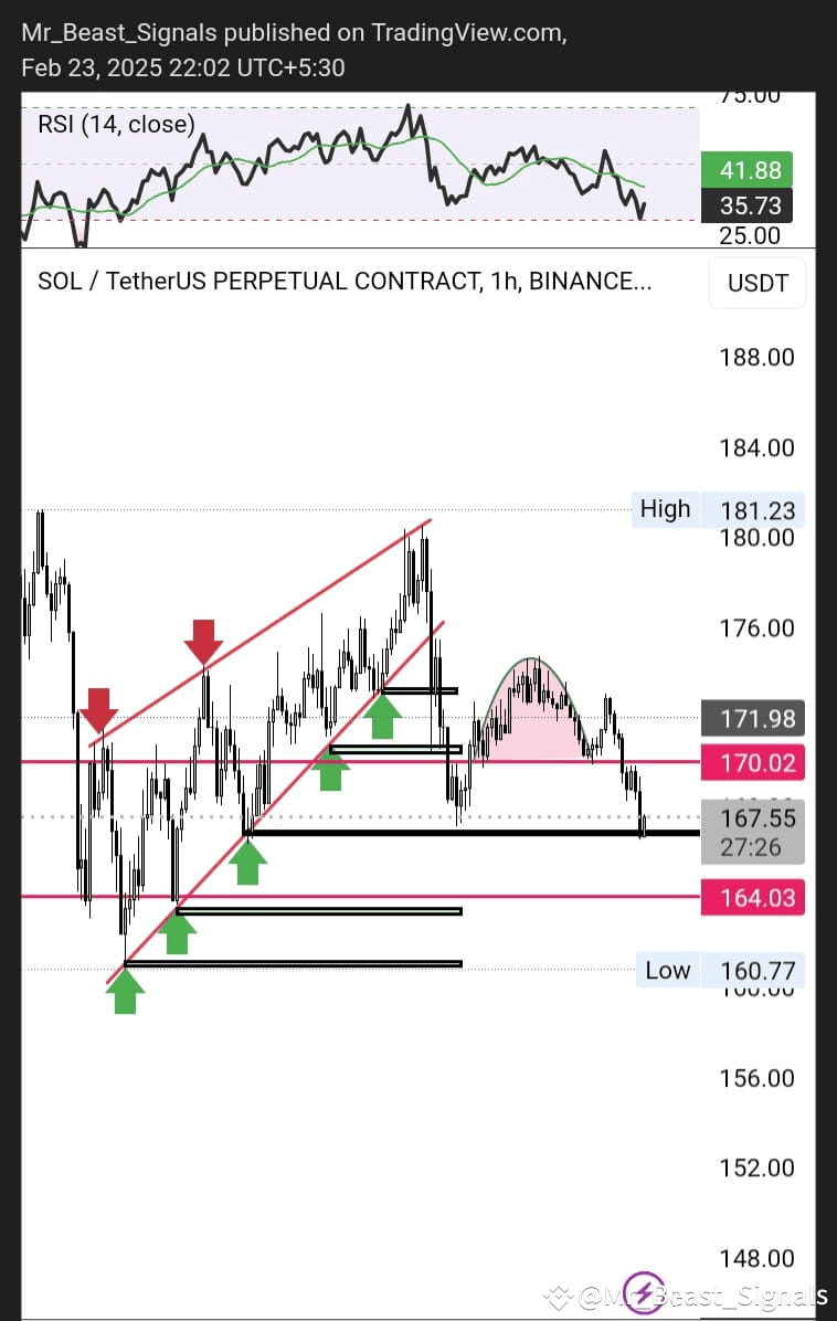 Look at the Chart . think No Need to More Explanation @Mr | Mr_Beast ...
