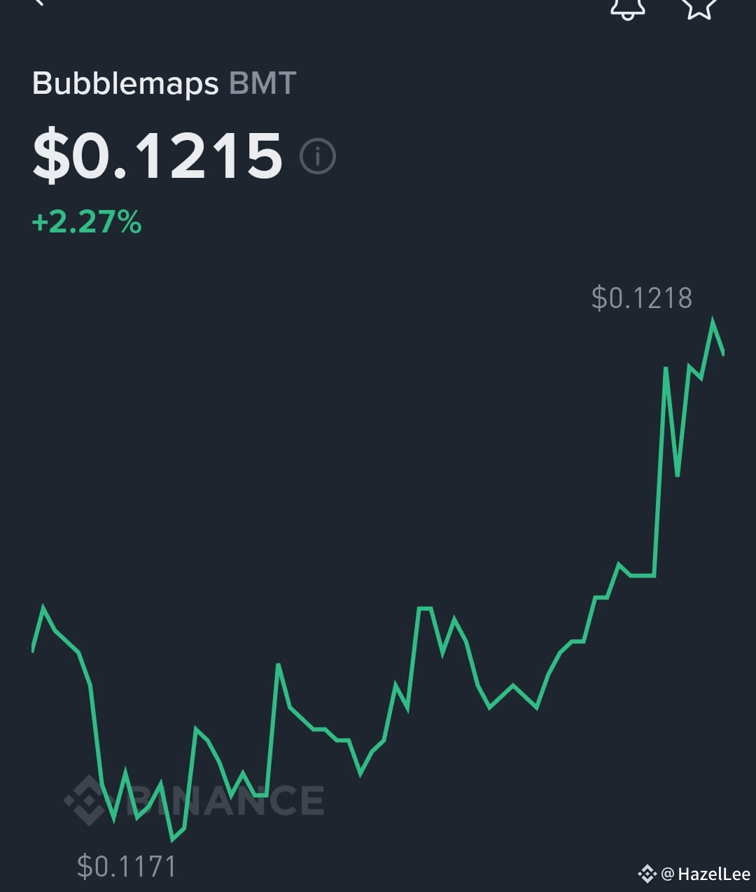 Bubblemaps ($BMT ) Trading Signal 📊 Price: $0.1215 | 24h Ch | HazelLee on Binance Square
