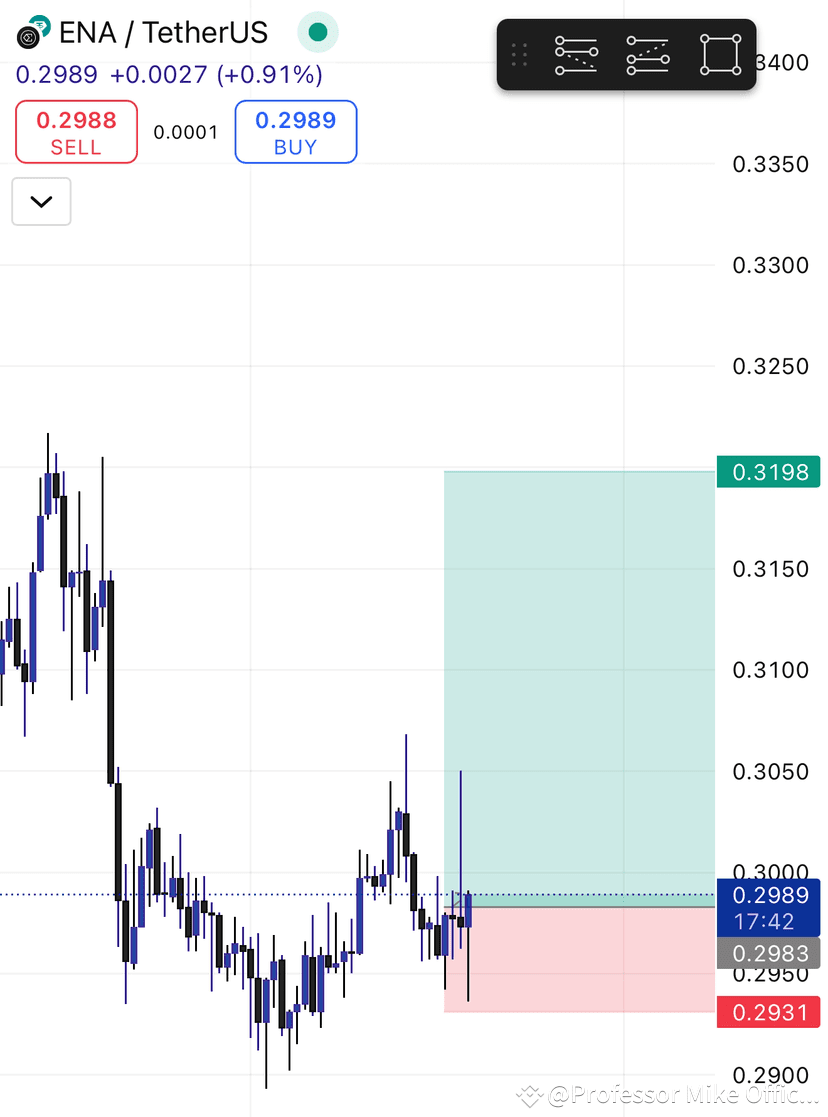 $ENA /USDT – BULLISH SURGE CONFIRMED!!🔥💯 After a strong b | Professor Mike Official on Binance ...