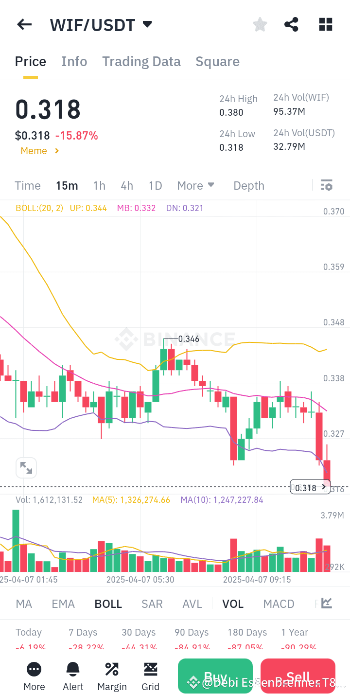 $WIF (dogwifhat)—crafted to rally the troops and set the i | Debi Eshenbrenner T8Vq on Binance ...