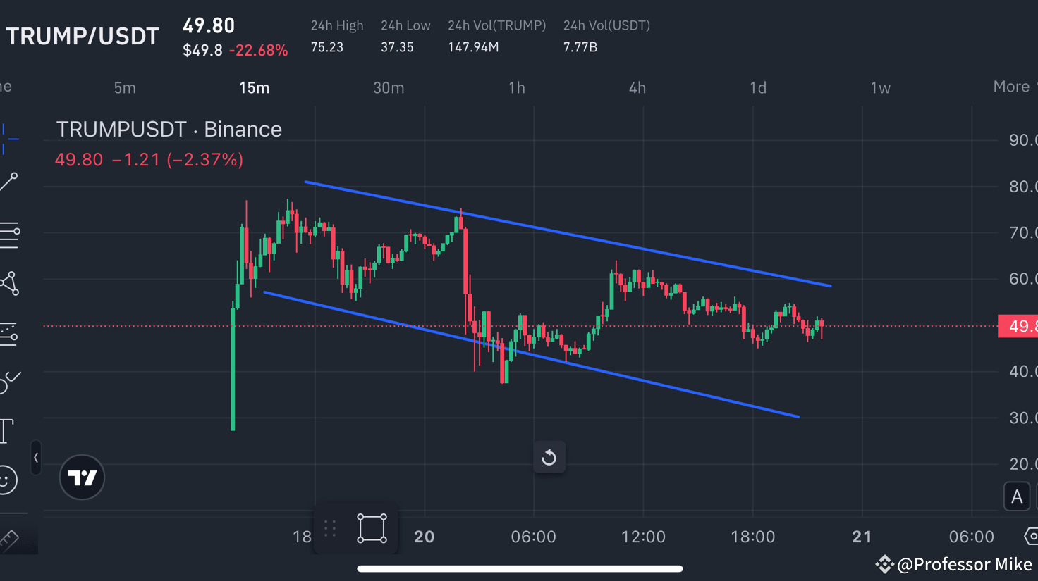 Trump Market Insights: Precision Analysis on $TRUMP/USDT Price Action🧐 | Professor Mike on ...