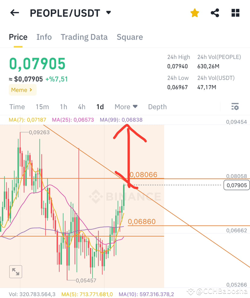 $PEOPLE We are about to reach the first target. If People co ...
