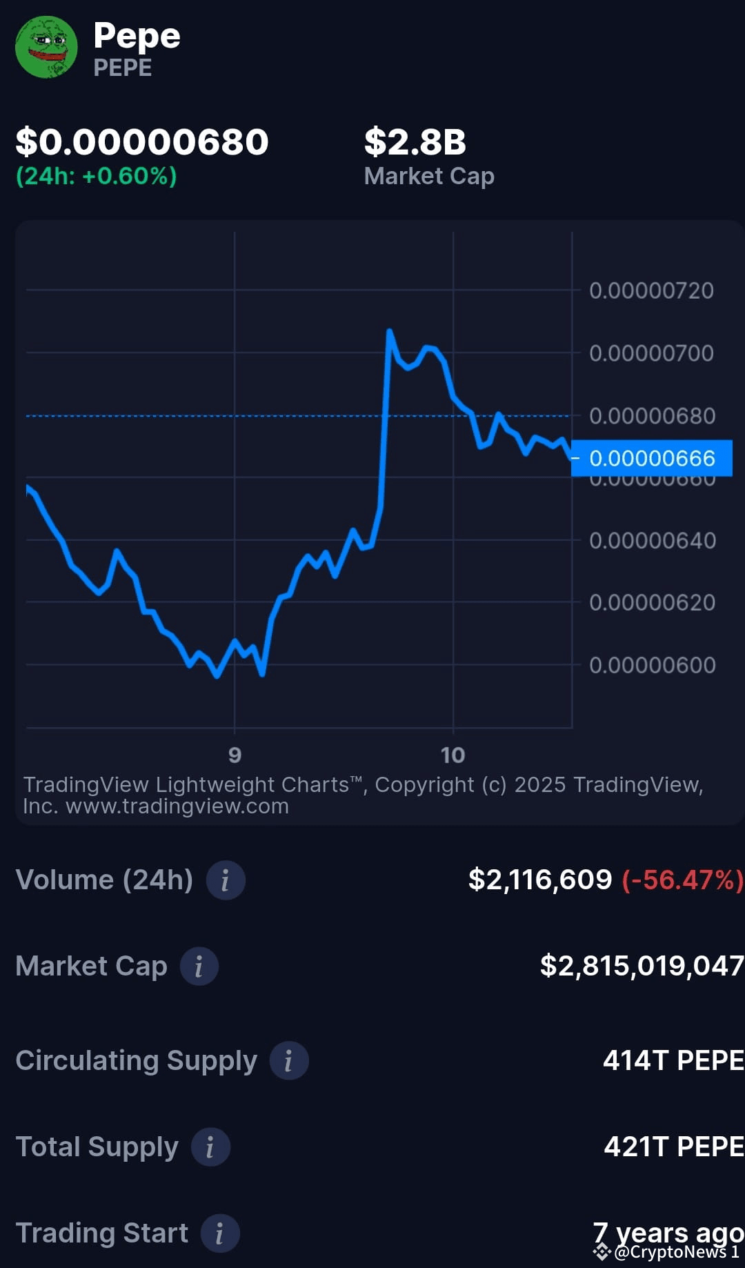 $PEPE pepe will rise it will go like rocket curent price 0.0 ...