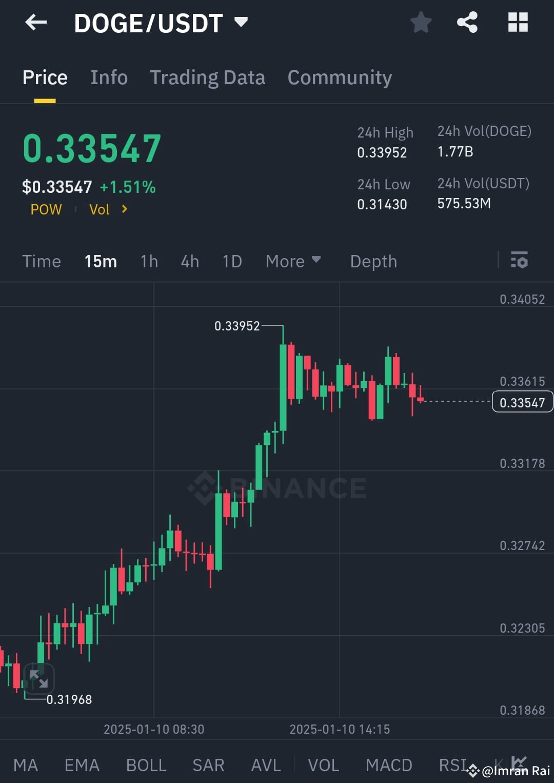 $DOGE /USDT Spot and Futures Trade Signal Entry: $0.33547 | Imran Rai on Binance Square