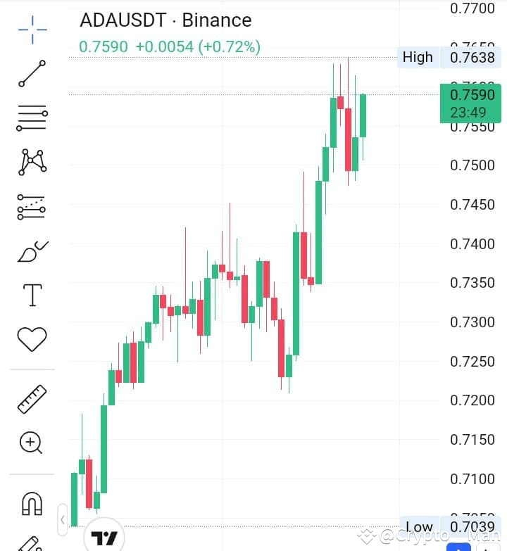 🚀 $ADA /USDT – Kya Bullish Breakout Qareeb Hai? #ADA /US | Crypto _ Man on Binance Square