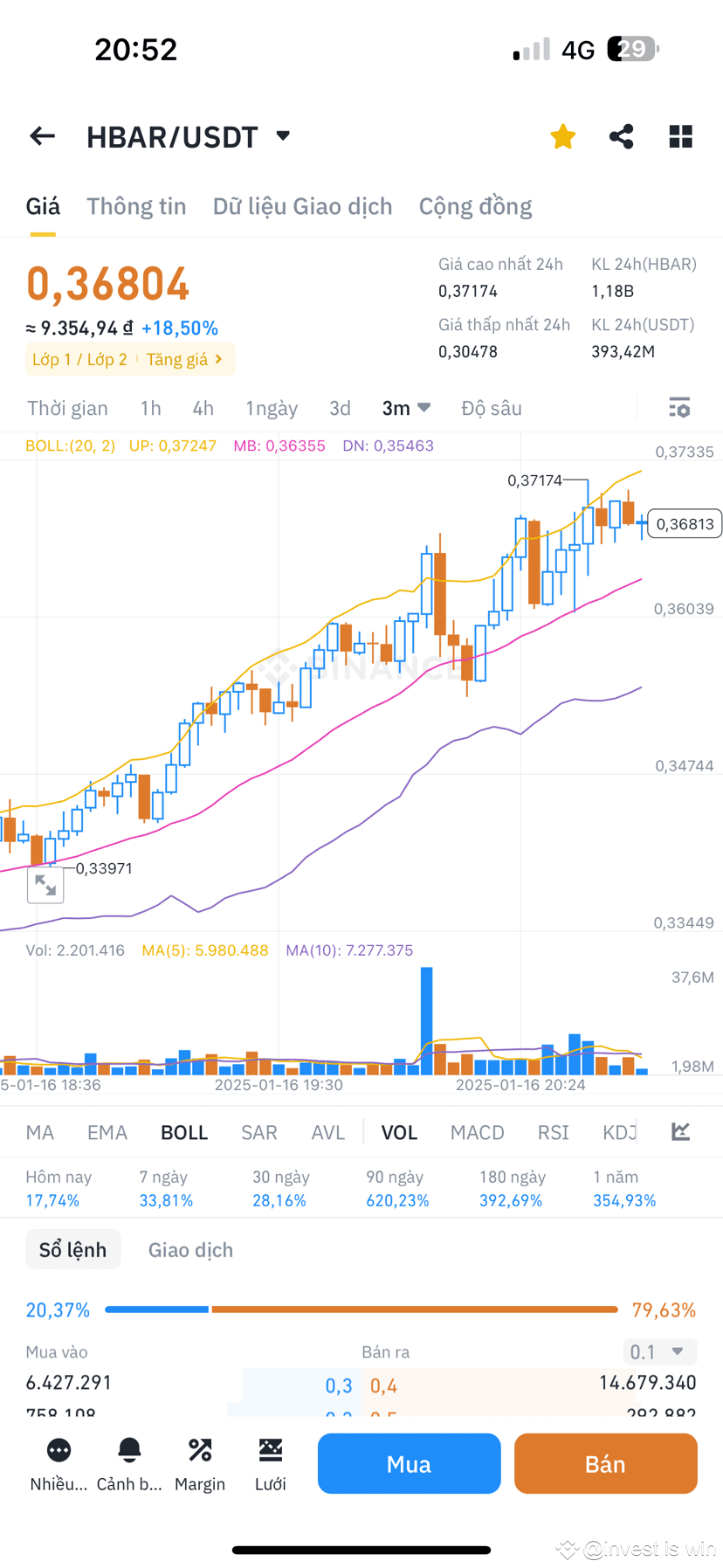 $HBAR Technical Analysis HBAR/USDT Chart: Current Price: 0 | invest is win on Binance Square