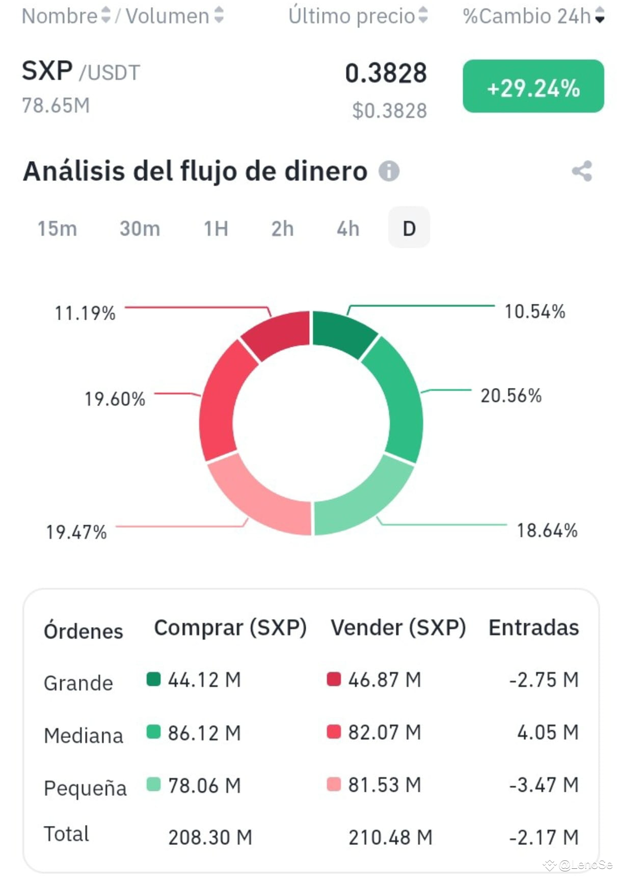 Did you know about SXP coin? Swipe (SXP) is a cryptocurrency | LenoSe ...