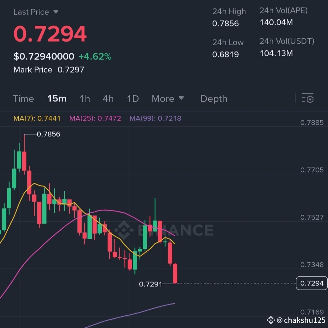 💸💸 $APE PROFIT in just 6 Hours After This Signal 💯 📈 | chakshu125 on ...