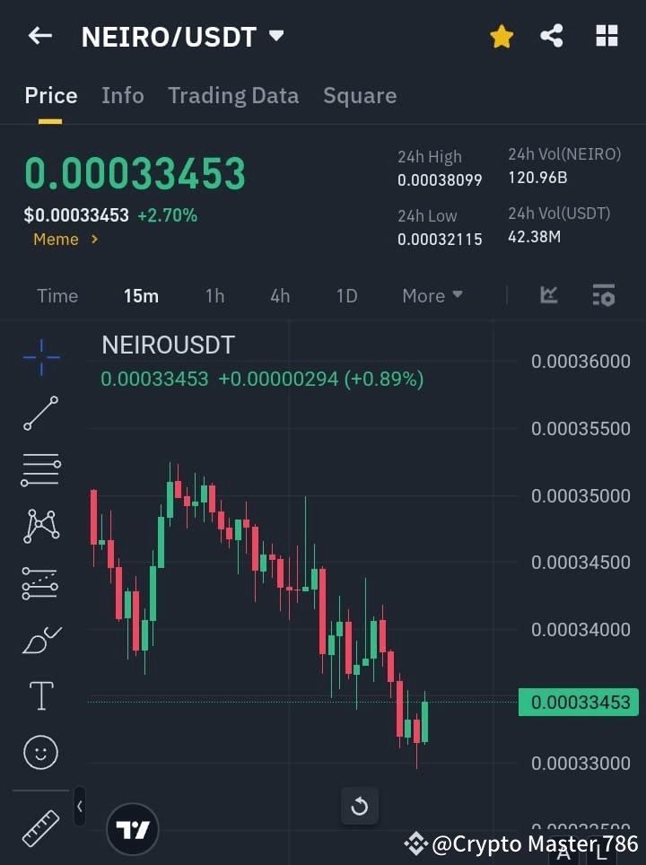$NEIRO /USDT - Reversal Incoming or More Downside? 🚀🔥 📊 | Crypto Master 786 on Binance Square