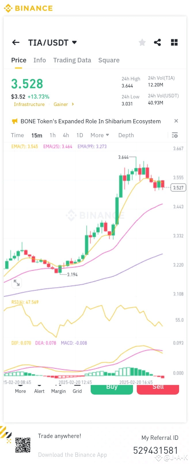 Confirm short 📉TIA/USDT TIA/USDT had a strong pump, reachi | Bull Trend Master on Binance Square
