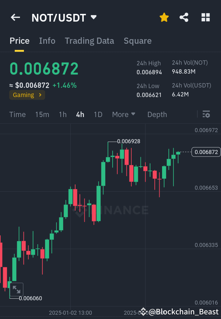 $NOT 🚀 NOT/USDT Analysis – Ready for a Move? 🔥 NOT/USD | Blockchain_Beast on Binance Square
